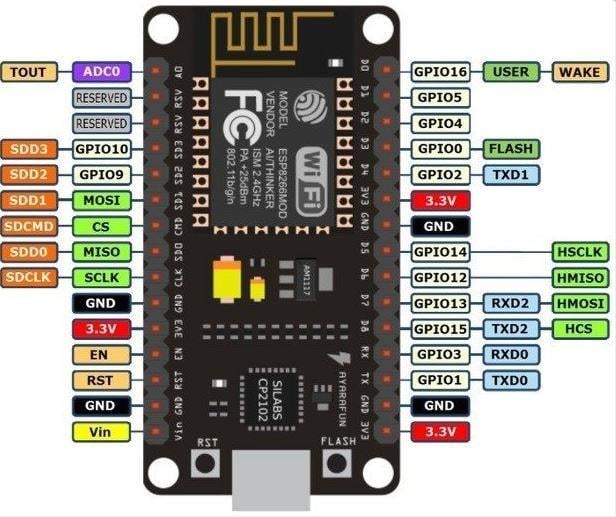 ARDUİNO ESP 8266 NODE MCU CP2102 LUA I 264,02 TL I Hatfon Elektronik ...