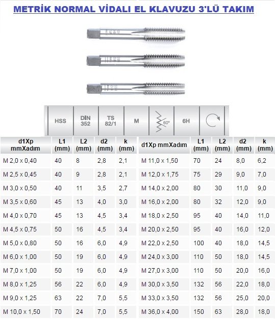 MTE 352-M22 Metrik Normal Vidalı El Kılavuzu 3'lü Takım-En Uygun Fiyatla hirdavatburada.com'da