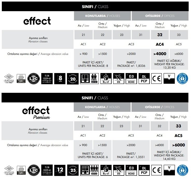 Solaro Effect Laminat Parke AGT - kolayyapi.com
