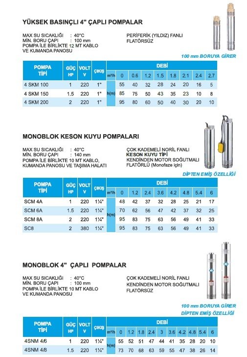 ATLANTİS, Atlantis SCM 8A 2Hp 220V Çok Kademeli Monoblok Keson Kuyu ... ATLANTİS, Atlantis SCM 8A 2Hp 220V Çok Kademeli Monoblok Keson Kuyu ...