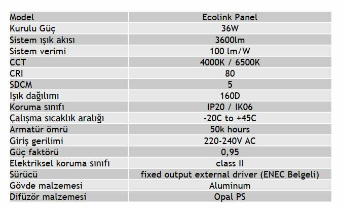Ecolink Led Panel 36W 60x60 Kare Karotavan LedAydinlatma.com | Doğru ...