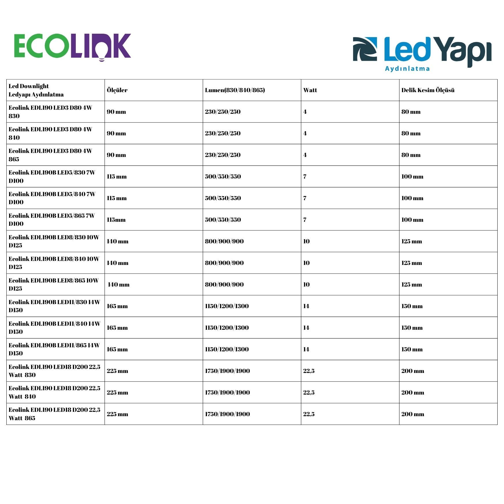 Ecolink EDL190 LED3 D80 4W slim downlight LedAydinlatma.com | Doğru ...