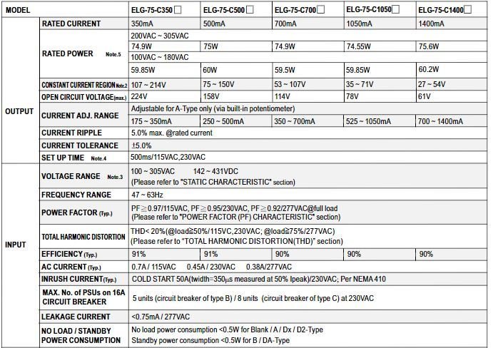 MEANWELL ELG-75-C1050A 75W 1050mA AKIM AYARLANABİLİR LED DRIVER ...