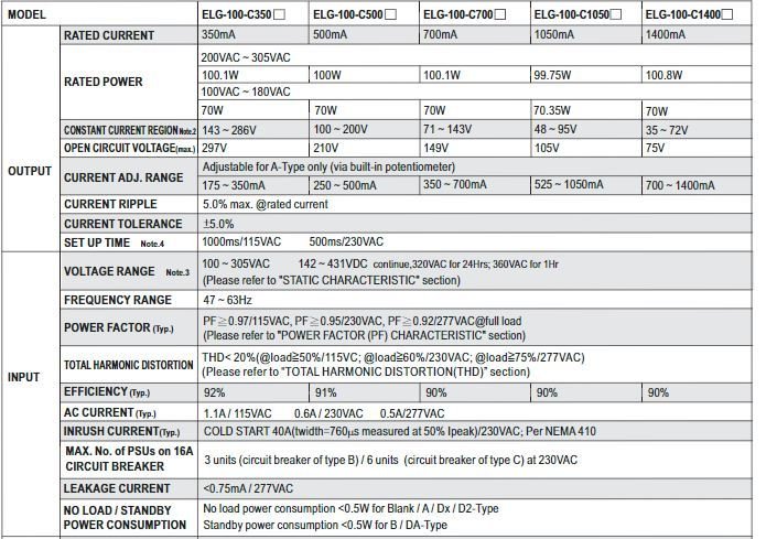 MEANWELL ELG-100-C1050A 100W 1050mA AKIM AYARLANABİLİR LED DRIVER ...