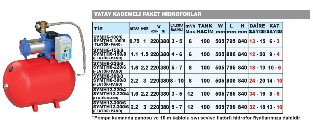 SUMAK, SUMAK, SYMH12-300/6 3HP, 380V, YATAY KADEMELİ, PAKET HİDROFOR ...