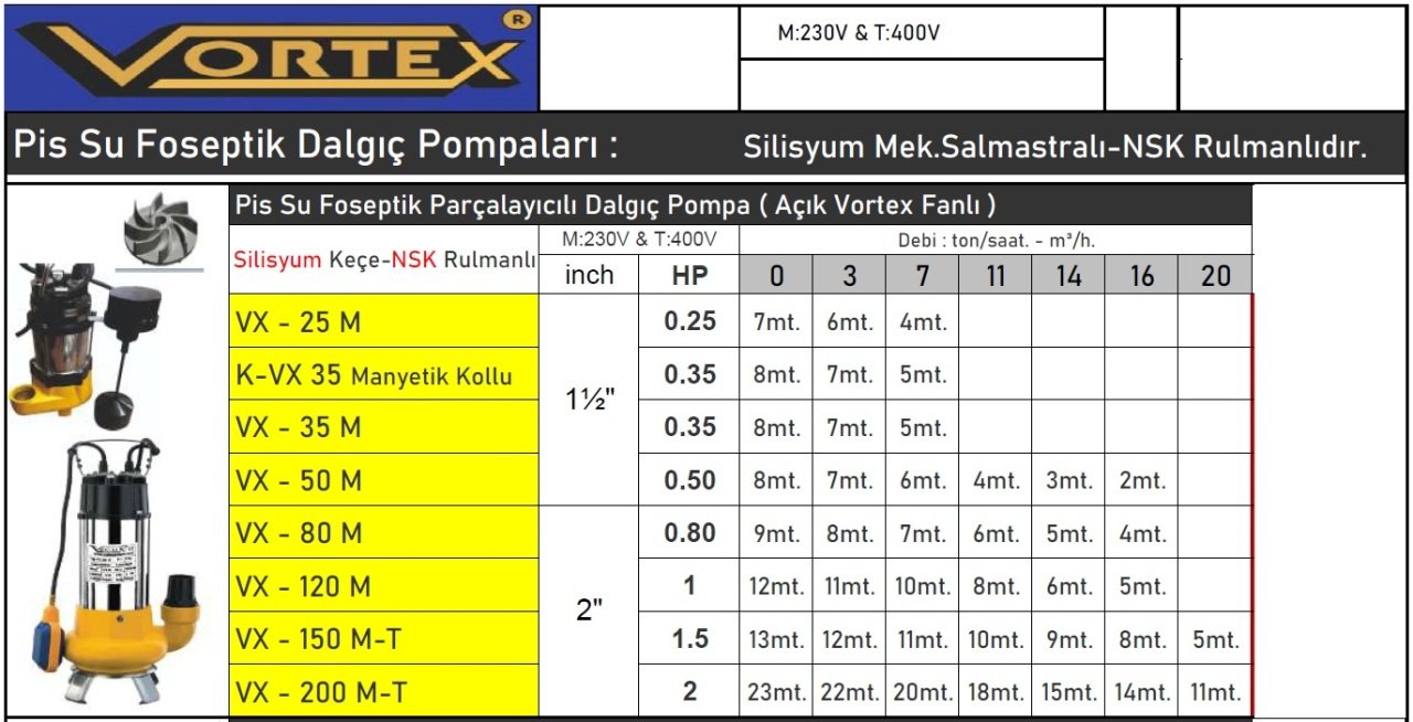 VORTEX, VORTEX VX 80- 0.80 HP PASLANMAZ GÖVDELİ AÇIK FANLI DALGIÇ POMPA ...