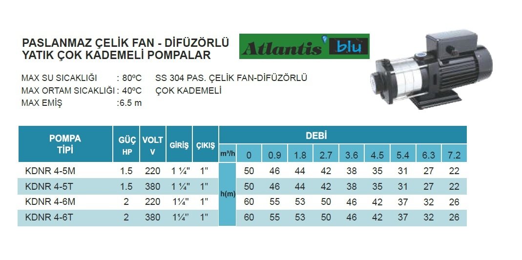 ATLANTİS, Atlantis, Blu, KDNR, 4-6M-ST, 2Hp, 220V, Paslanmaz, Çelik ...