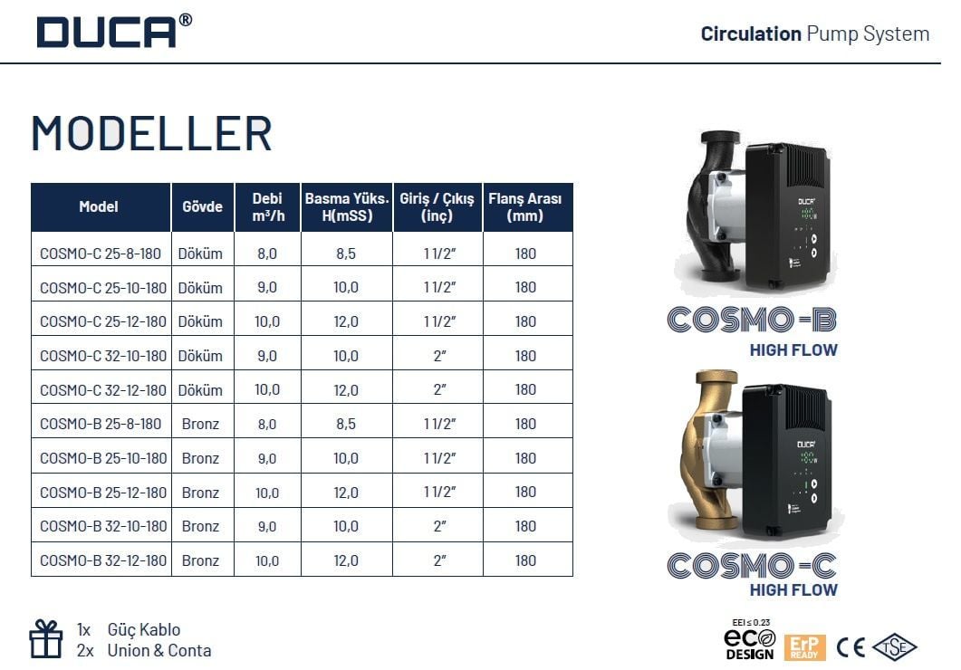 DUCA , DUCA, COSMO-B 25-8-180, BRONZ GÖVDELİ, FREKANS KONTROLLÜ ...