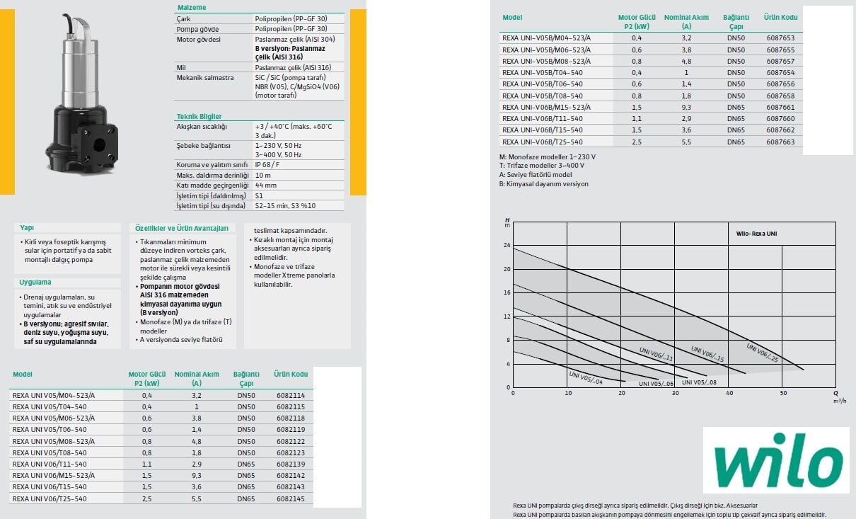 WİLO, Wilo, REXA UNI, V06/T25-540, 2.5kW, 380V, Kirli Su, Ve, Foseptik ...