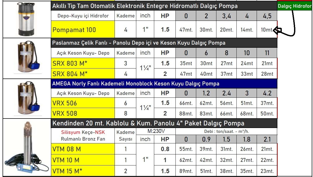 VORTEX, VORTEX, VTM, 08, M, 0.8HP, 220V, (PANO+KABLO), 4'', SONDAJ, TİP, PASLANMAZ, PAKET ...