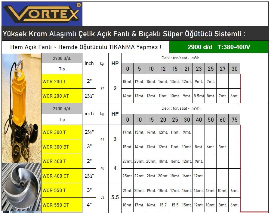 VORTEX, Vortex, WCR, 750, ET, 7.5Hp, 380V, Paslanmaz, Çelik, Açık ...