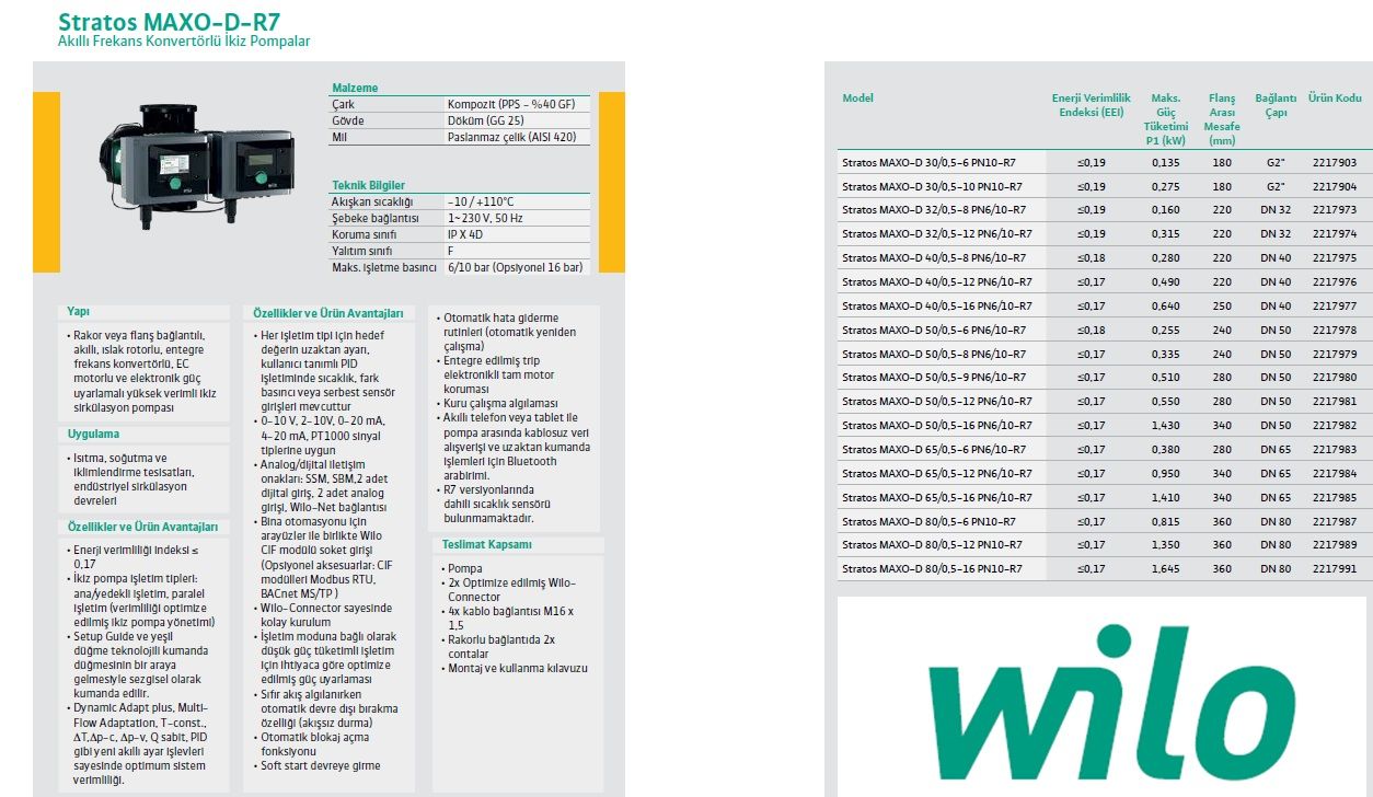 WİLO, Wilo, Stratos, MAXO-D, 80/0.5-12, PN10-R7, DN80, İkiz, Pompalı, Flanşlı, Tip, Akıllı ...