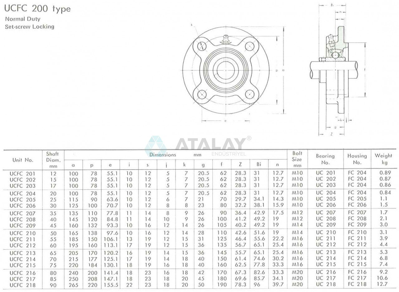 Atalay Endüstriyel | Rulmanlı Yatak UCFC-204