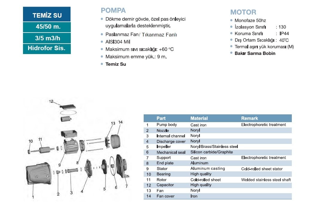 MOMENTUM PJm100 1Hp 220v Döküm Gövdeli Jet Pompa MOMENTUM DÖKÜM GÖVDELİ ...
