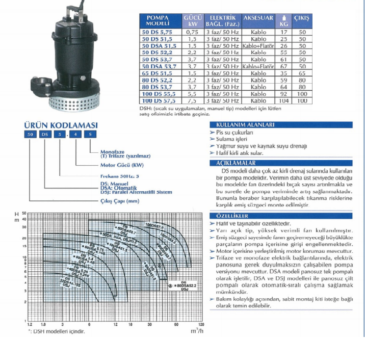 EBARA 65 DS 51.5 380V 2HP Döküm Gövdeli Drenaj Pompası EBARA TEMİZ SU POMPALARI 100.800,00 TL
