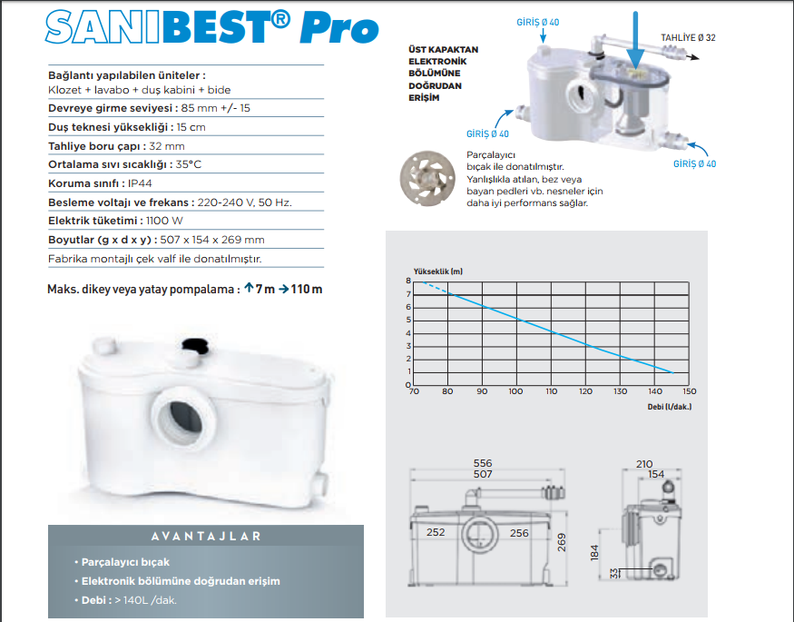 SANİBEST PRO / 1 Klozet+3 Ünite Foseptik Tahliye Cihazı 18Lt SANİHYDRO-SFA WC ÖĞÜTÜCÜ POMPALARI ...