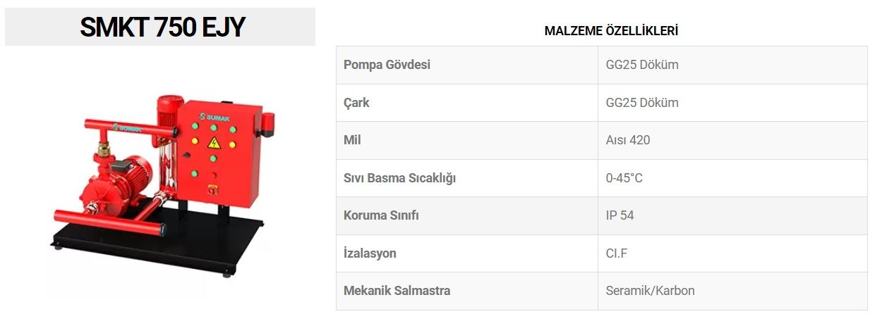 Sumak SMKT 750 EJY 1X7.5 Hp-1X1.8 Hp 380V Elektrikli ve Joker Pompalı ...