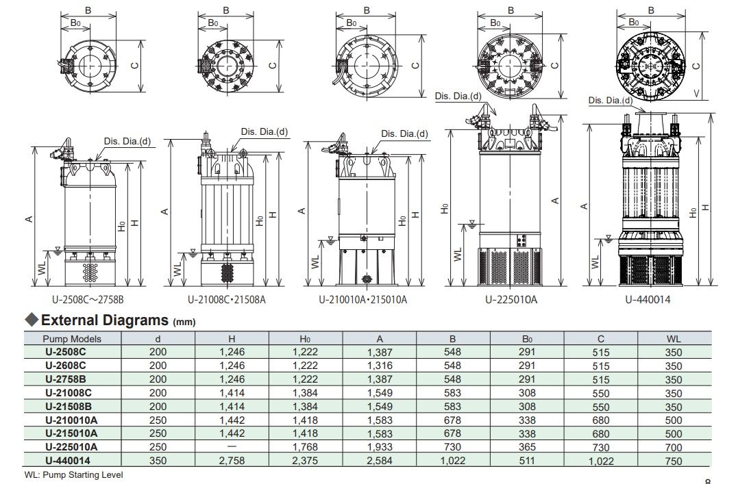 Sakuragawa U-440014 300KW Yüksek Debi ve Basınçlı Pis Su Dalgıç Pompa ...