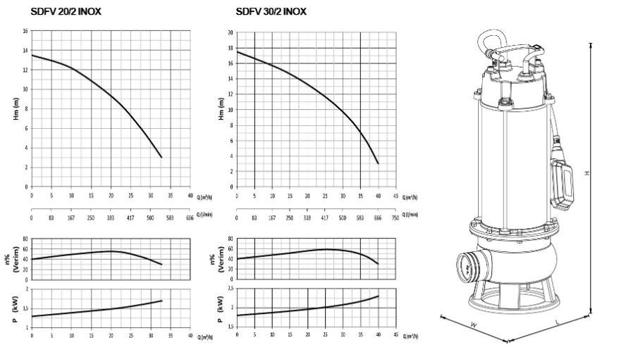 SUMAK, SDFV 30/2 İNOX, 220V, 3HP, PASLANMAZ FOSEPTİK DALGIÇ POMPA SUMAK ...