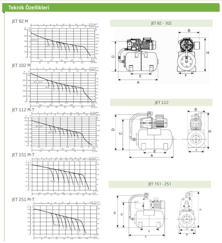 BAYMAK JET 102M-50 Litre - 4 kat / 5 daire Hidrofor - 17.772,00 TL - En ...