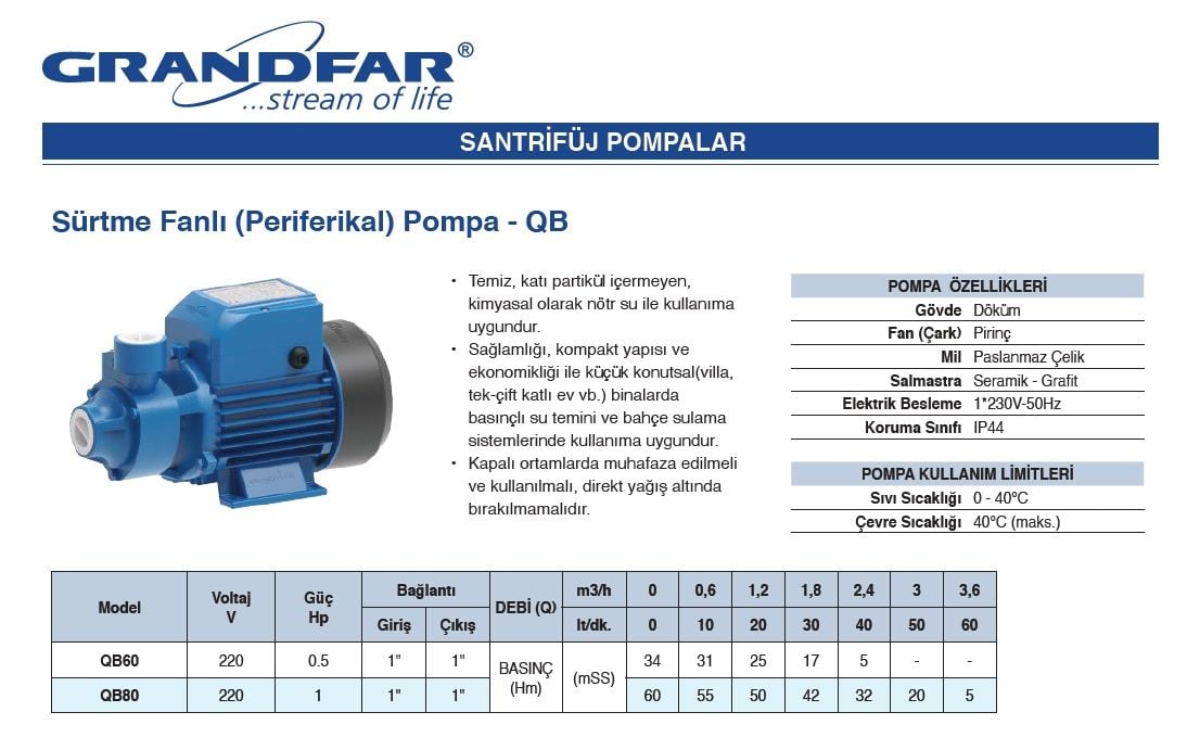 Grandfar QB80 1Hp 220V Döküm Gövdeli Sürtme Fanlı Periferikal Pompa GRANDFAR PREFERİKAL POMPALAR ...