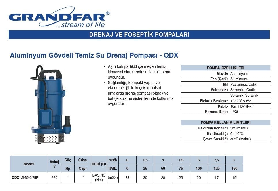 Grandfar QDX1.5-32-0.75F 1Hp 220V Alüminyum Gövdeli Keson Kuyu Pompası (Temiz Su Drenaj Pompası ...