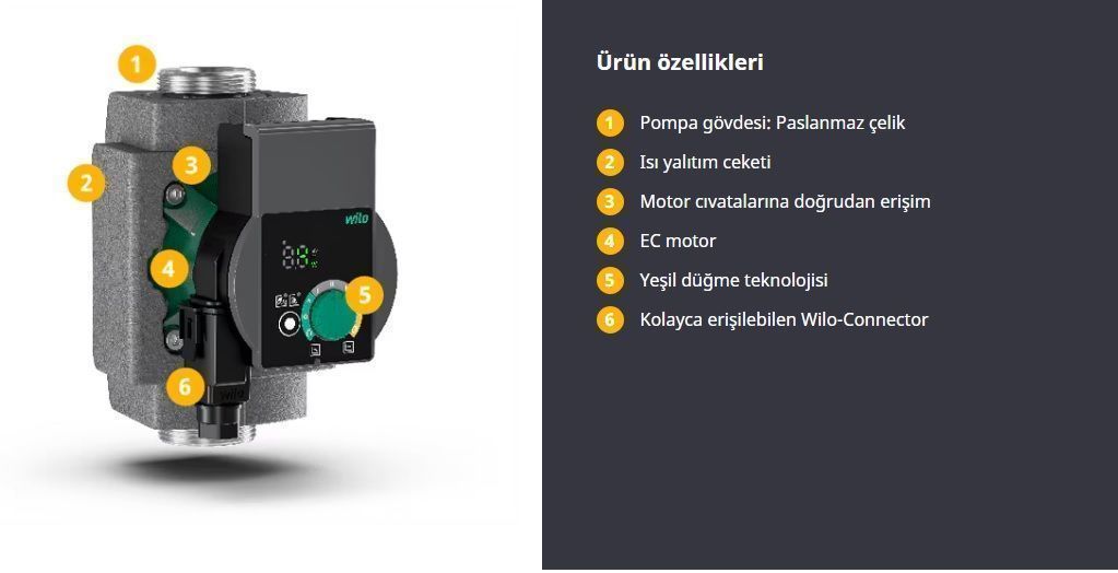 WİLO, YONOS PICO-Z 25/0.5-4 180, FREKANS KONTROLLÜ, SICAK SU ... WİLO, YONOS PICO-Z 25/0.5-4 180, FREKANS KONTROLLÜ, SICAK SU ...
