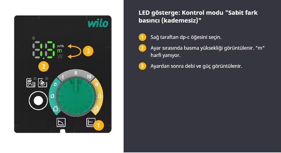 WİLO, YONOS PICO-Z 25/0.5-6 130, FREKANS KONTROLLÜ, SICAK SU ... WİLO, YONOS PICO-Z 25/0.5-6 130, FREKANS KONTROLLÜ, SICAK SU ...