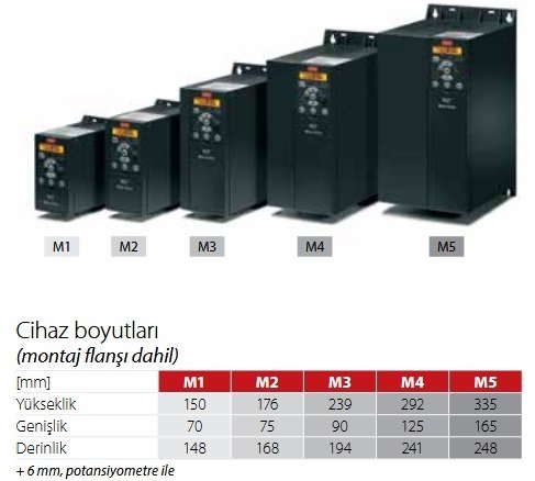 Danfoss FC 51 Micro Drive 132F0058 11 kW Frekans invertörü, 380-480V