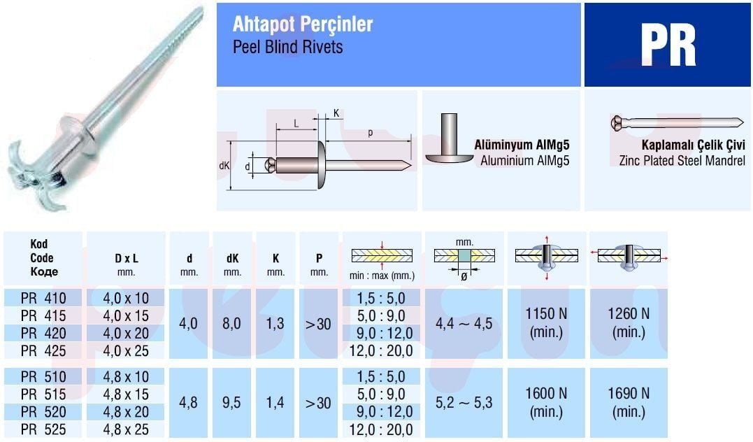Alüminyum Ahtapot Örümcek Papatya Perçin 4x15 mm - 1000 adet