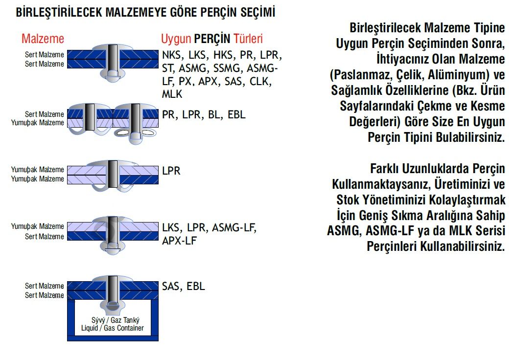 Alüminyum Pop Perçin Paslanmaz Çivi Geniş Şapka 4.8x16 mm - 250 adet