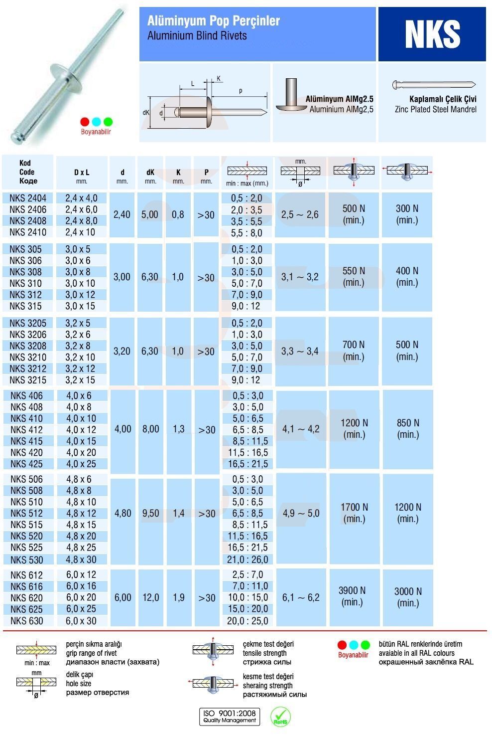 Alüminyum Pop Perçin Bombe Kafa 3.2x10 mm 25 ADET