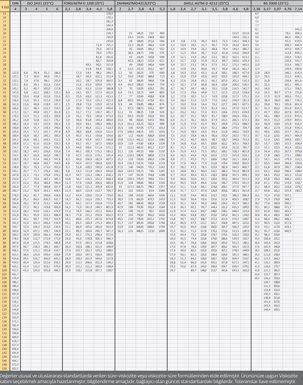 AFNOR CUP 6 (AFNOR Kap 6) NF T30-014 Viskozite Akış Kabı 6 mm