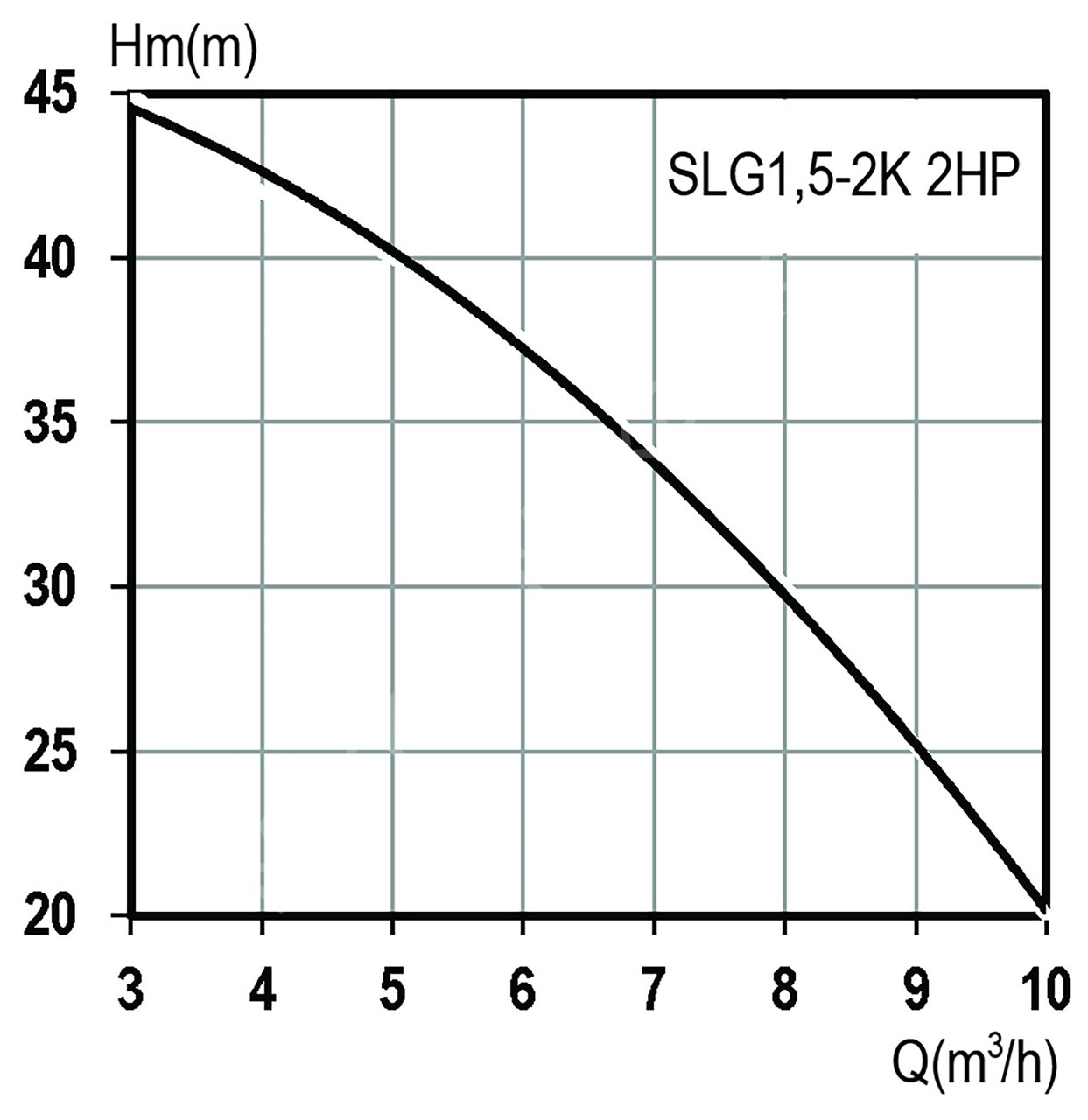DOMAK SLG1,5-2K 2 HP 220V Kademeli Santrifüj Pompa, DOMAK Domak POMALAR ...