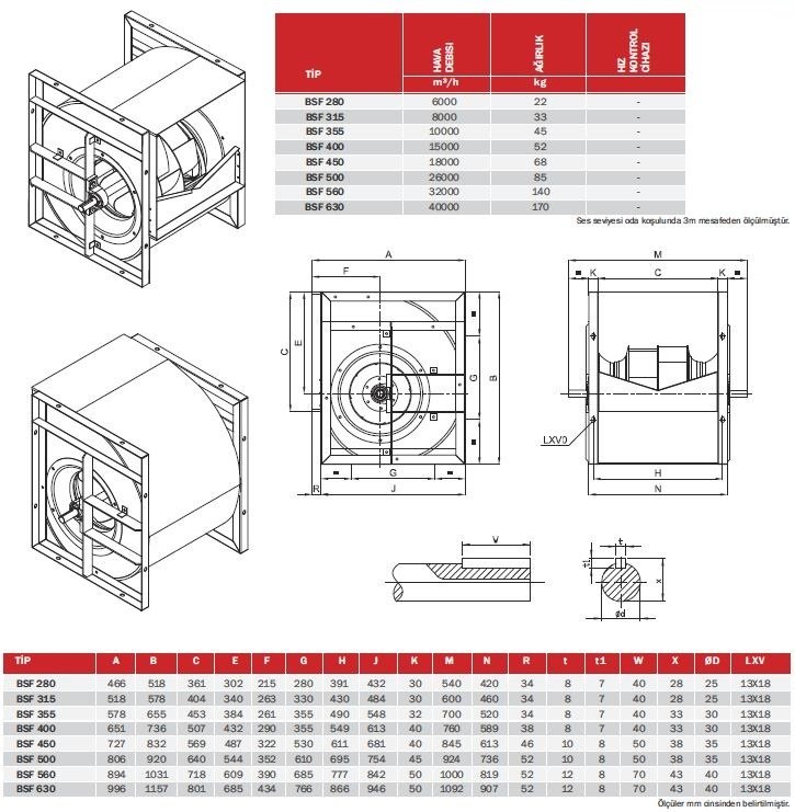 BVN BAHÇİVAN BSF 500 Çift Emişli Radyal Fan, Havalandırma