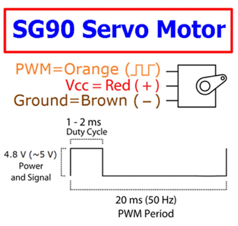 SG90 9G Micro Servo Motor Buy 2,00 USD | Sumozade.com SG90 9G Micro Servo Motor Buy 2,00 USD | Sumozade.com