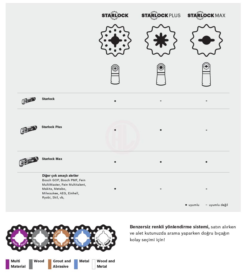 Bosch Starlock Testere Bıçağı Promo Ahşap Set (3 Parça) - 2607017323 ...