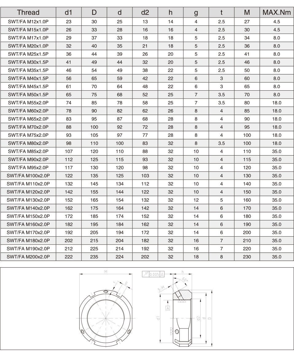 M35X1.5 FA TYPE RULMAN PAKET SOMUNU KMT7