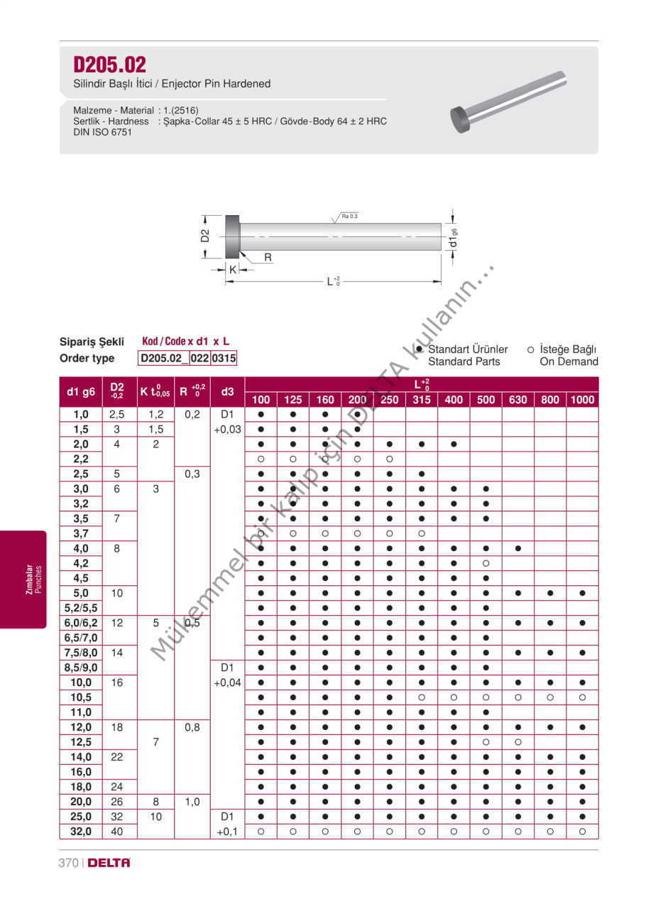 D205.02_3201000,D205.02