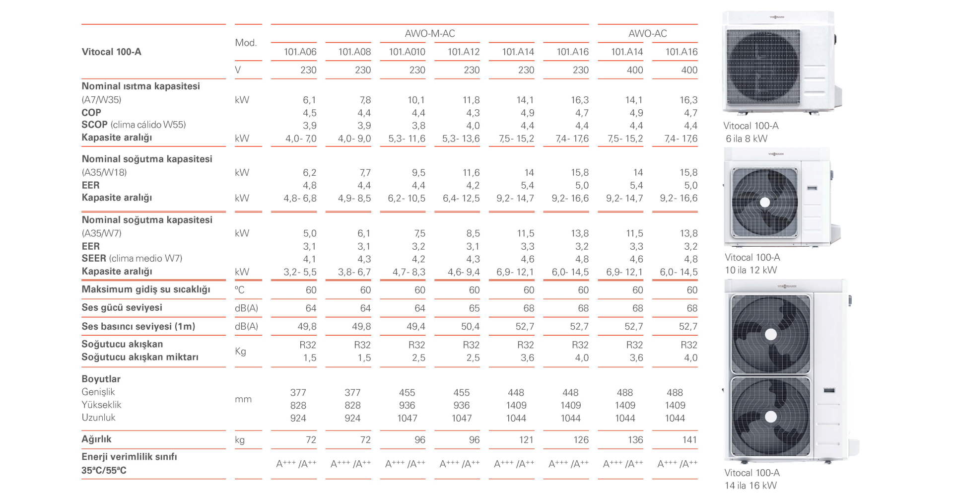 Viessmann Vitocal 100 A Monoblok Isı Pompası - Maketek