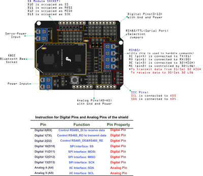 Arduino XBee ve IO Genişleme Shieldi | Rakun Robotik