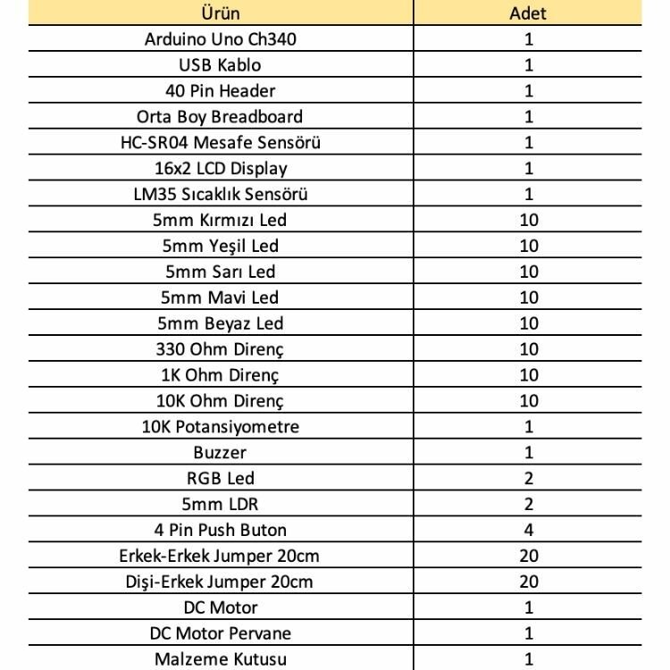 Arduino Uno Gelişmiş Başlangıç Seti | Rakun Robotik