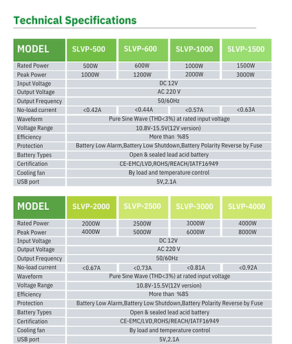 Solinved SLVP Serisi 600 W Tam Sinüs İnverter 12V