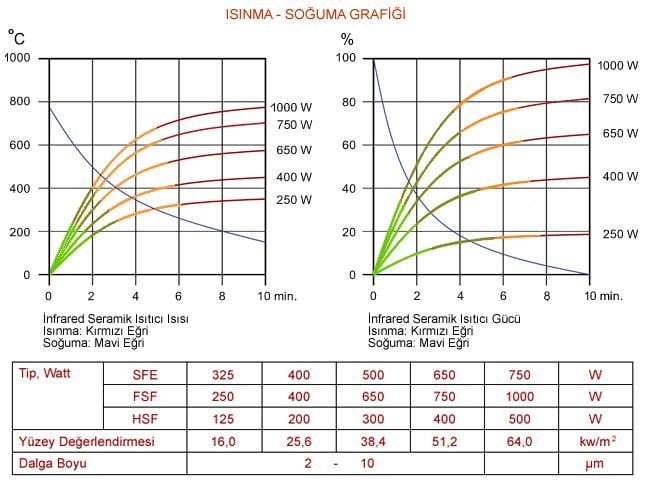 SFE-2 500Watt - 220/230V Rezistans,seramik rezistans,Shop Yapıtaş ...