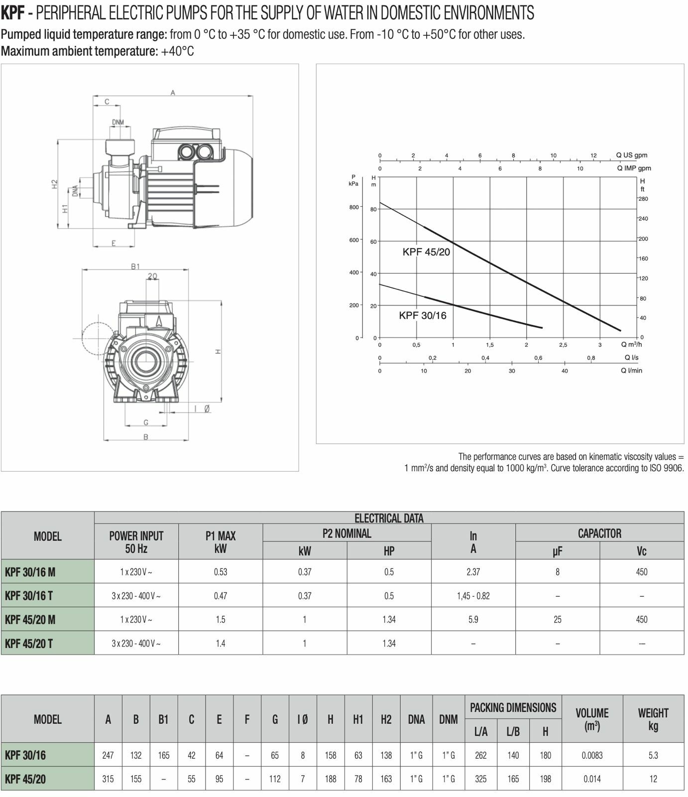 Dab KPF 30/16 Periferik Pompa 0,5 HP