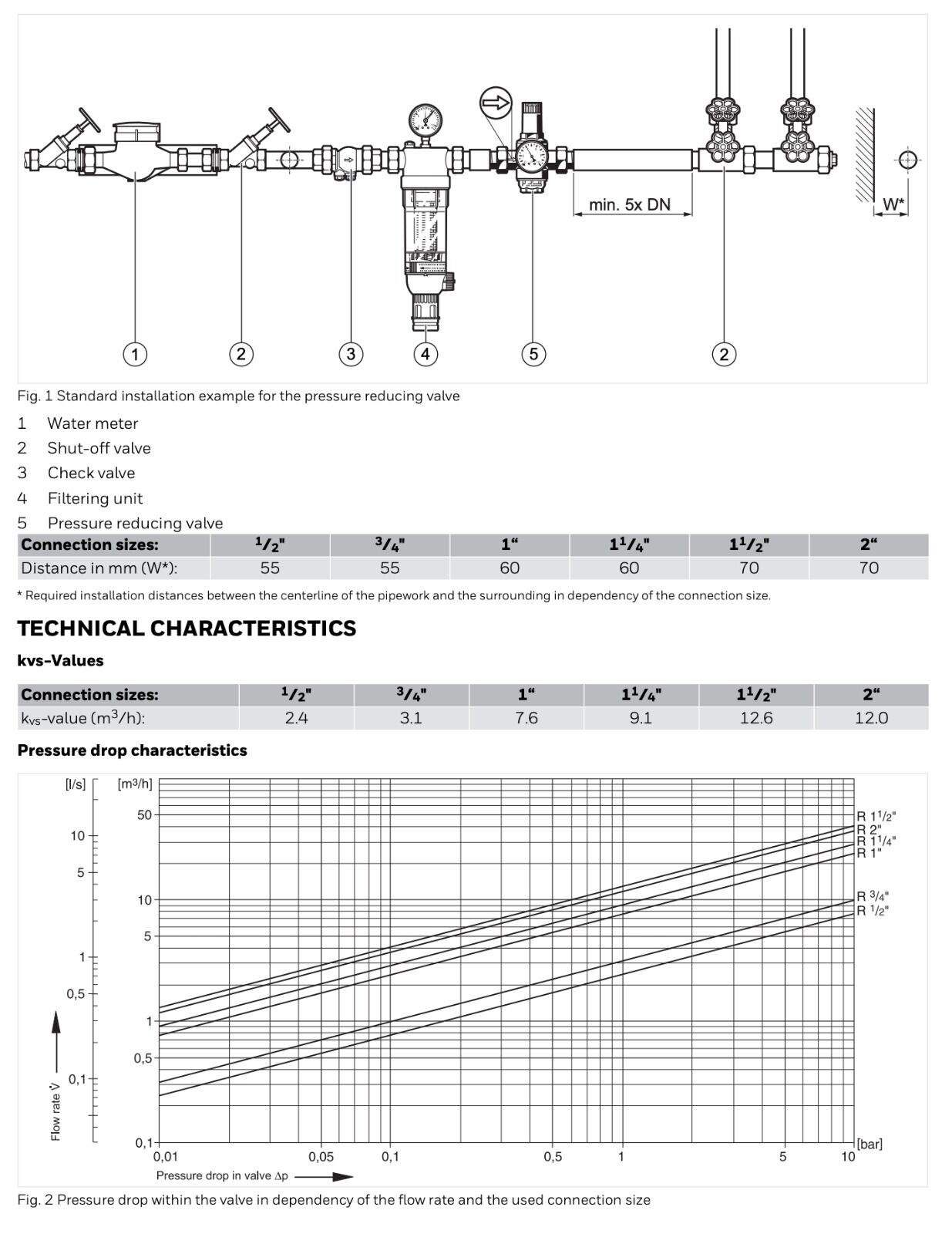 Honeywell D06FH- 1 1/4B Su Basınç Düşürücü - 1,5-12 Bar - 11/4''