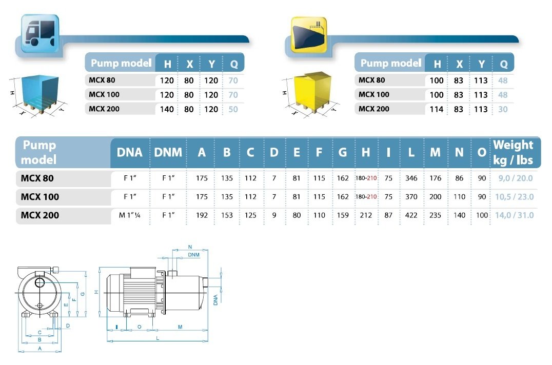Osip MCX 100 - 1,2 HP - Yatay Çok Kademeli Pompa - Paslanmaz çelik ...
