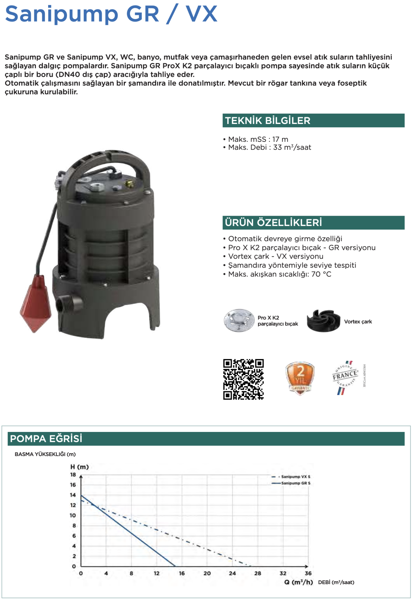 Sanipump Öğütücü Bıçaklı Dalgıç - 1500 Watt - 220 V