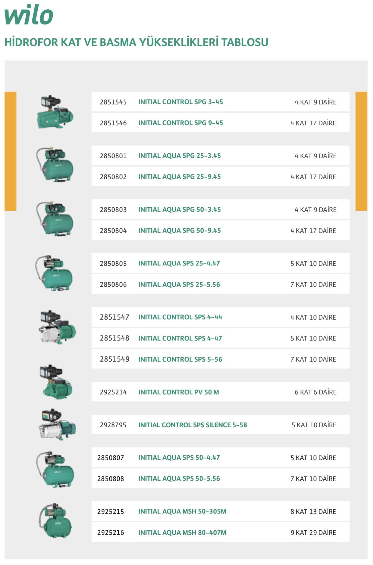 Wilo Aqua MSH 50-305 M Hidrofor 50 Litre Tanklı / 8 Kat - 13 Daire
