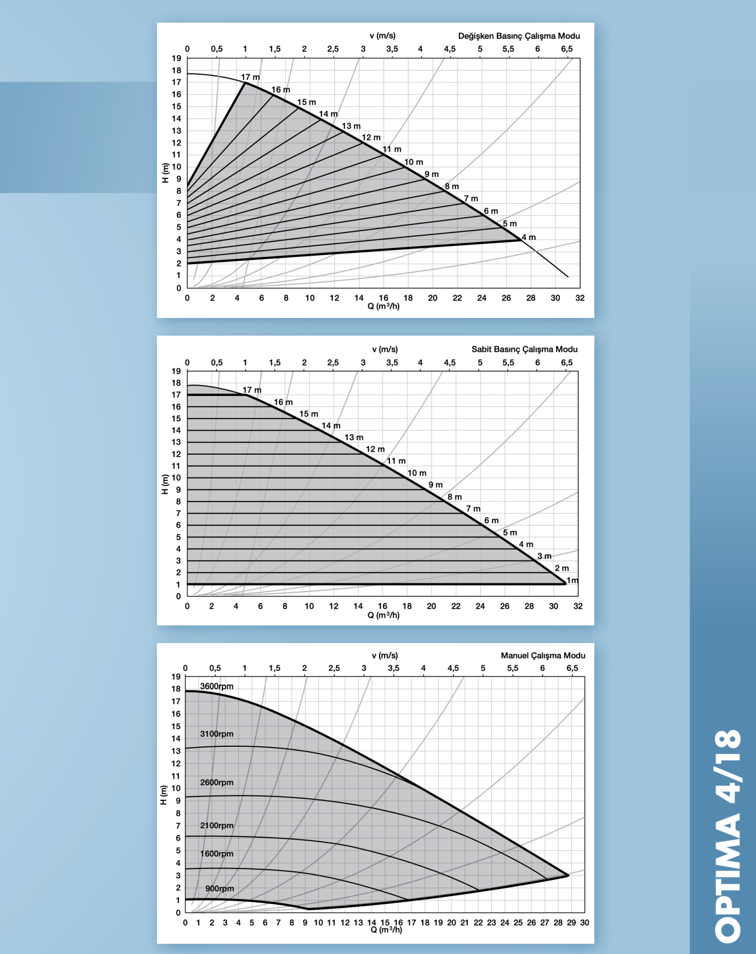 Alarko Optima 4/12 Frekans Kontrollü Sirkülasyon Pompası DN40